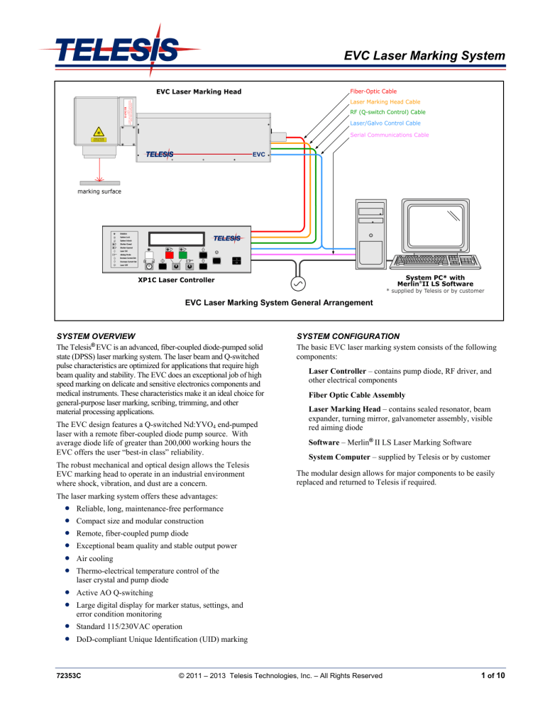 EVC Laser Marking System