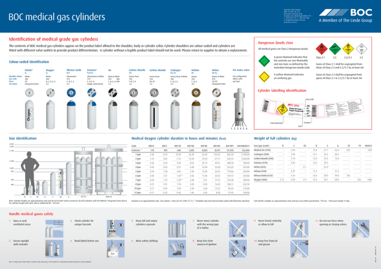 BOC Medical Gas Cylinders BOC Medical Gas Cylinders