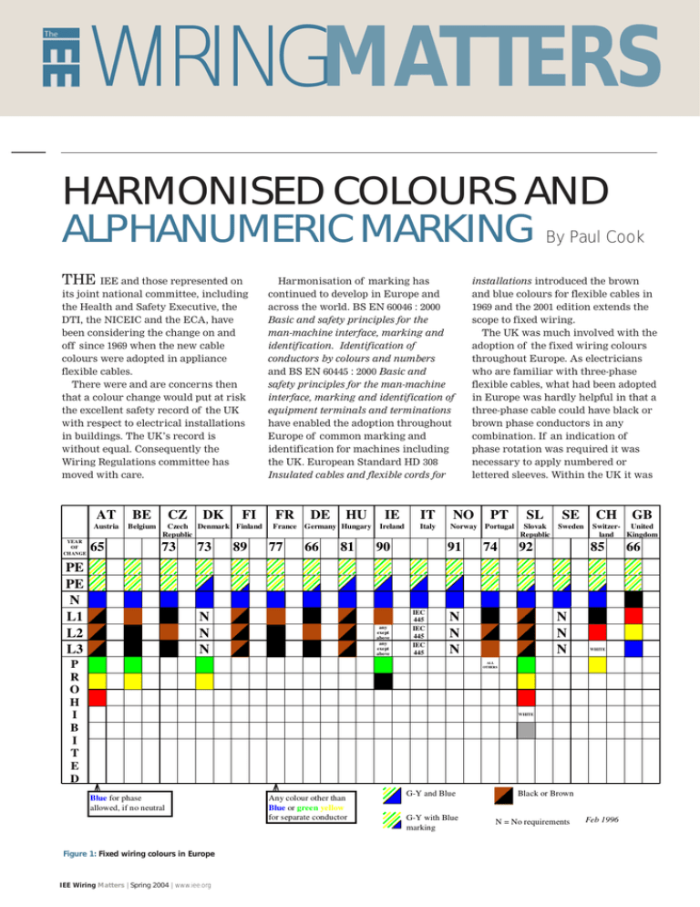 Harmonised colours and alphanumeric marking