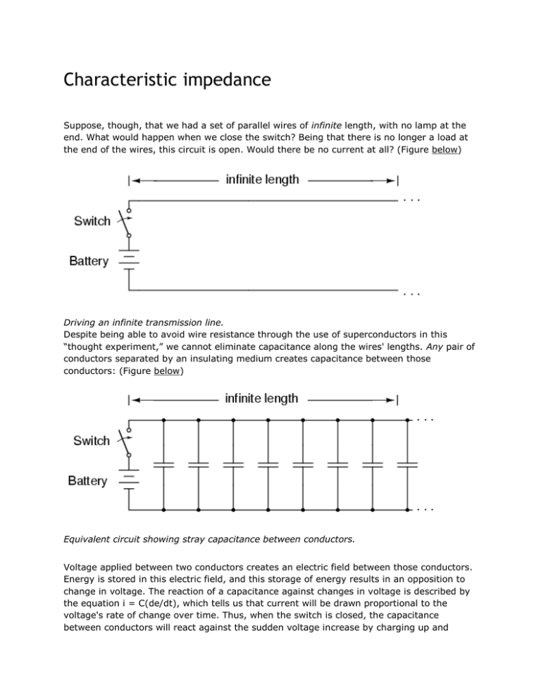 Characteristic Impedance Characteristic Impedance