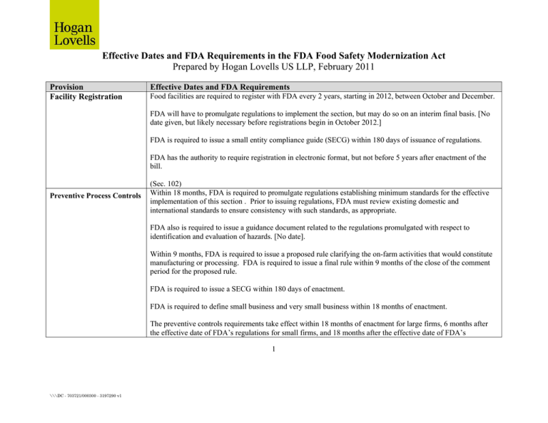 Effective Dates And FDA Requirements In The FDA Food Safety