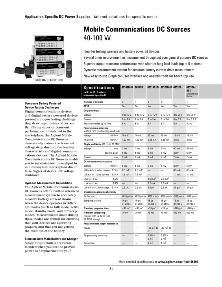 Mobile Communications DC Sources 40-100 W
