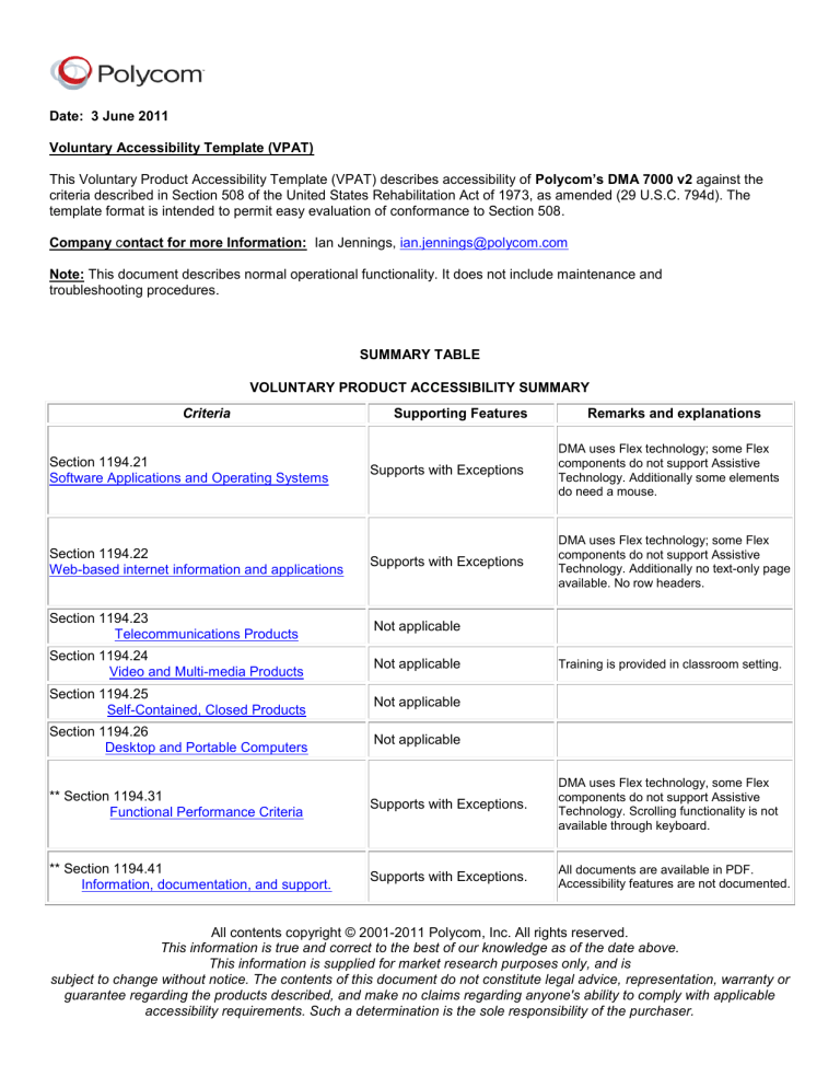 Section 508 Evaluation Template