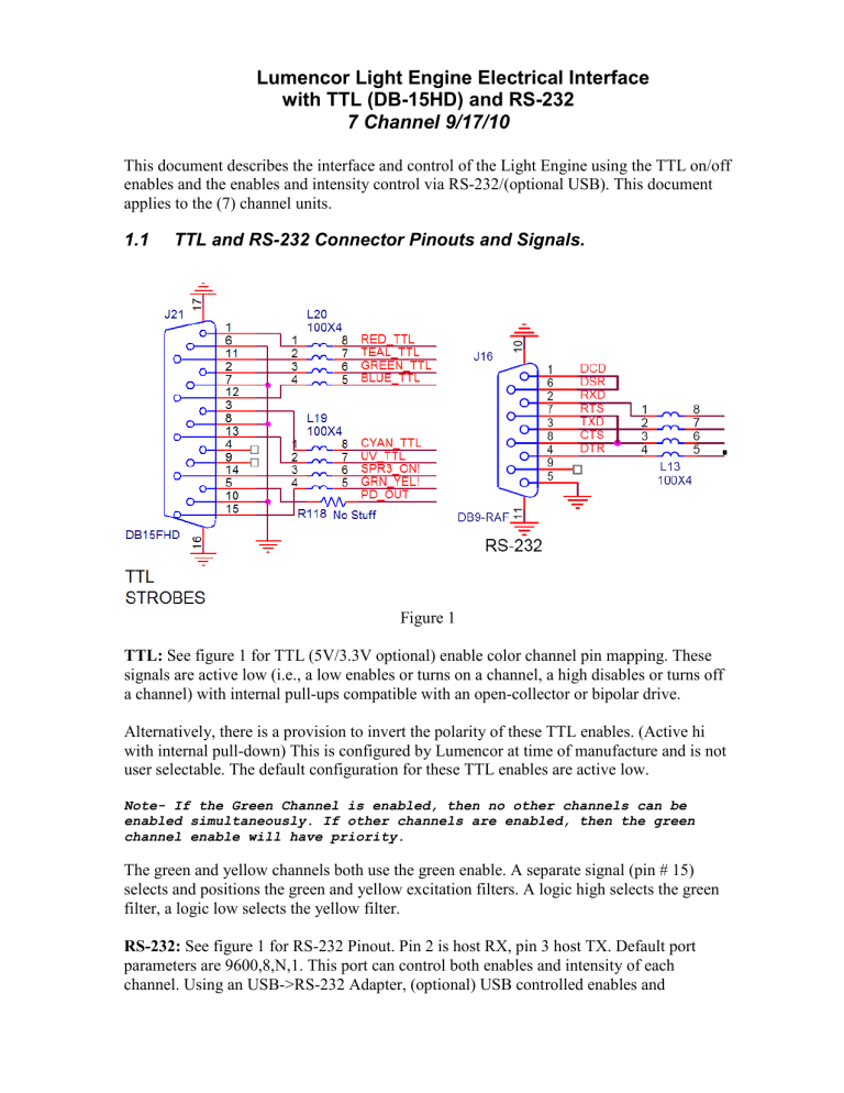 Lumencor Light Engine Electrical Interface with TTL (DB
