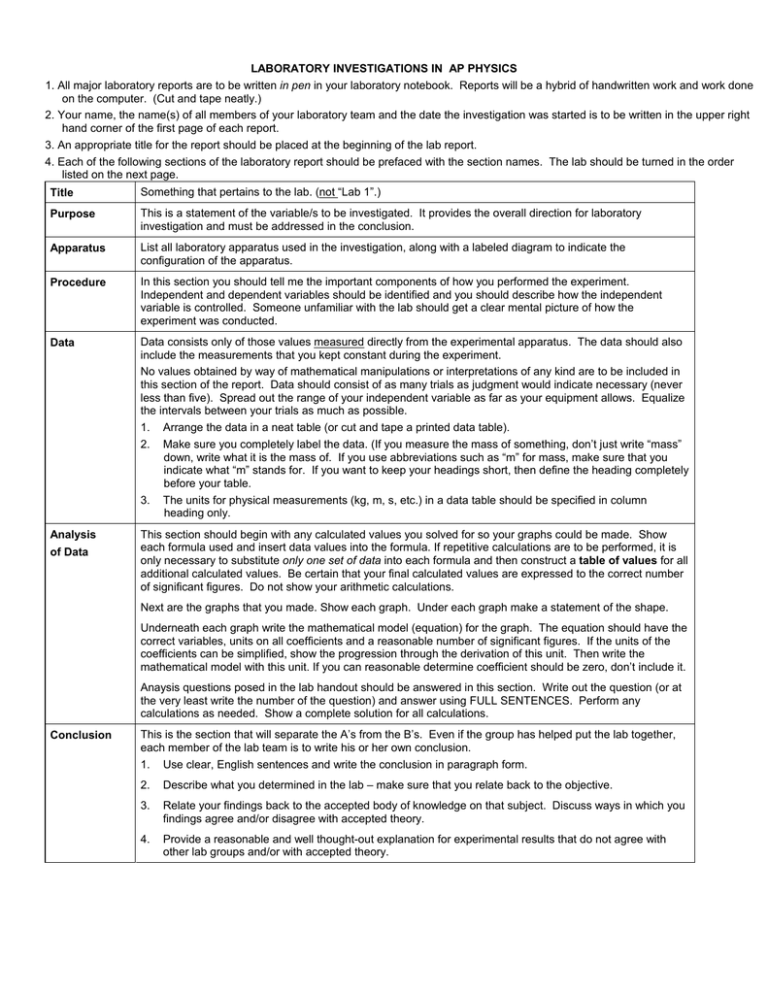 AP Physics Lab Report Guidelines