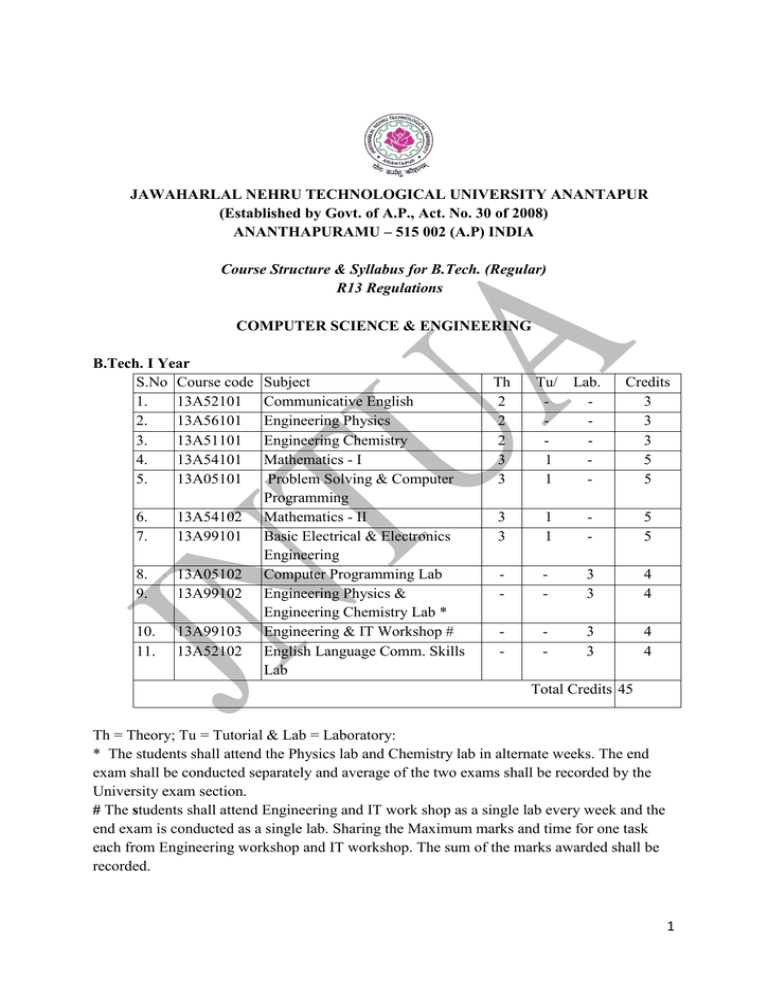 CSE R13 Syllabus CSE R13 Syllabus