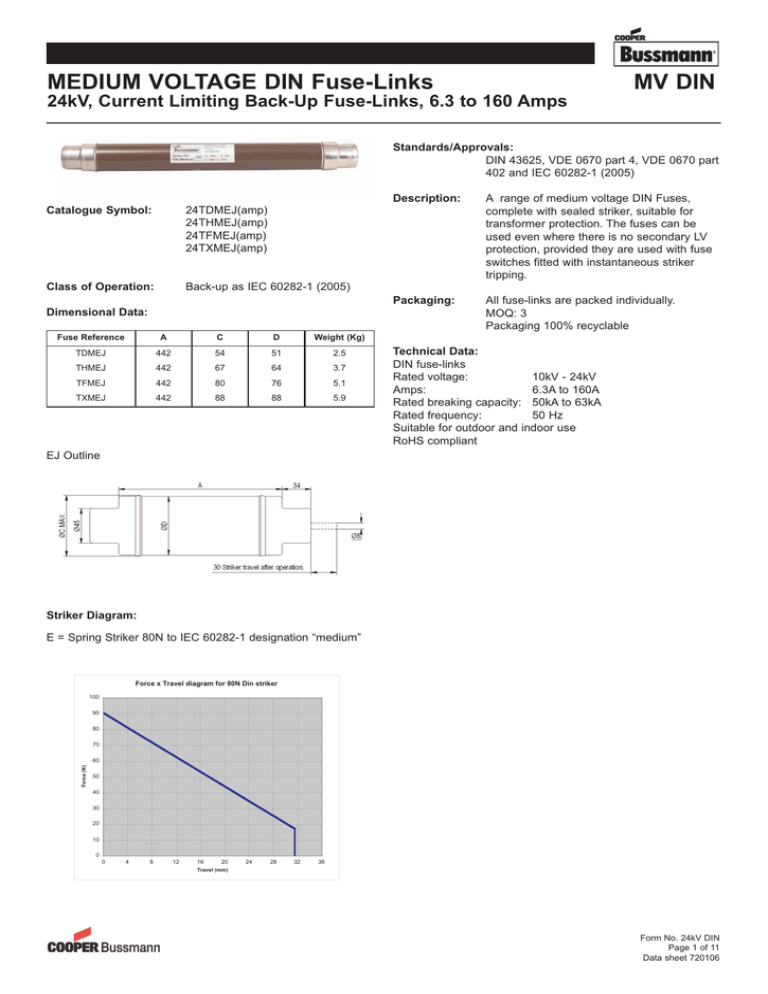 MEDIUM VOLTAGE DIN Fuse-Links MV DIN
