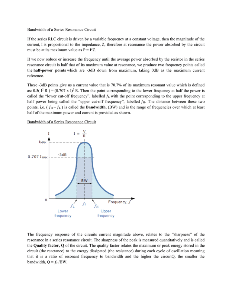 Rlc Circuit Graph Resonant Frequency
