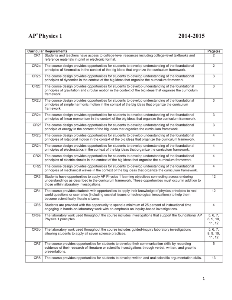 AP Physics 1 2014 2015 AP Physics 1 2014 2015