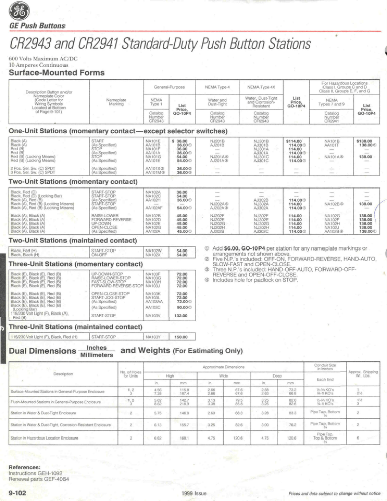 CH2943 and CH2941 Standard-Duty Push Button Stations