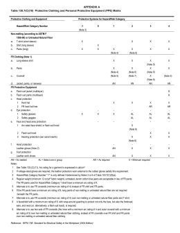 Personal Protective Equipment Matrix