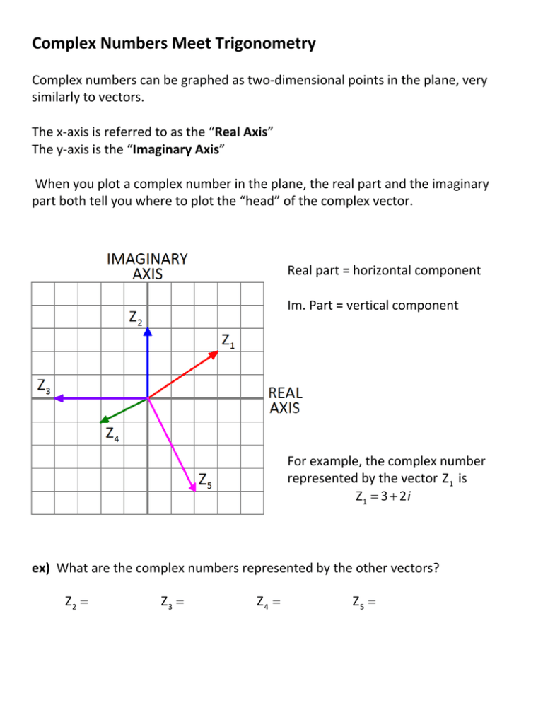 Complex Numbers In Polar Form