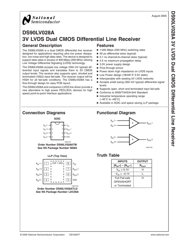 DS90LV028A 3V LVDS Dual CMOS Differential Line Receiver