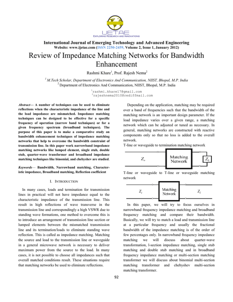 Review Of Impedance Matching Networks For Bandwidth