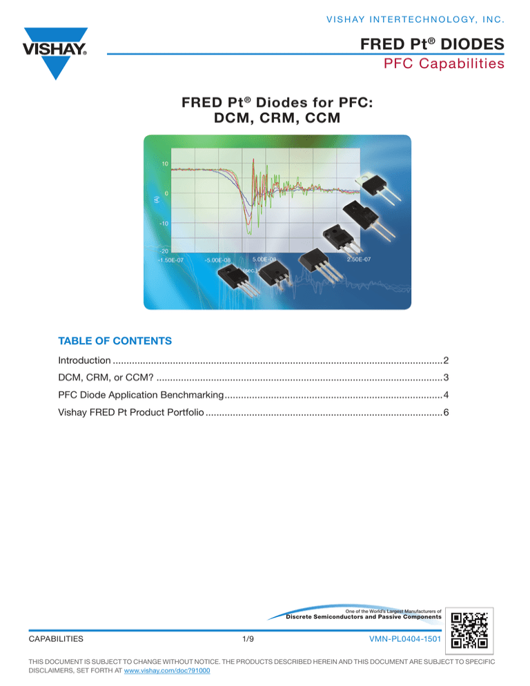 FRED Pt® DIODES