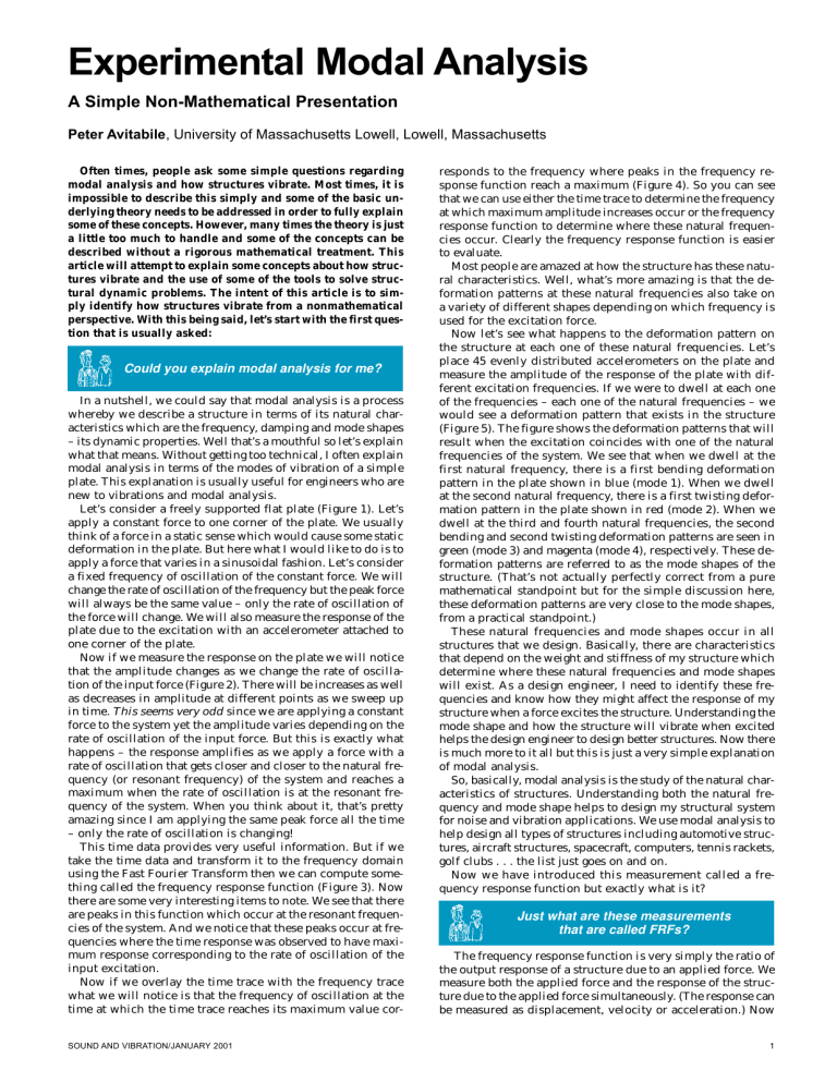 Experimental Modal Analysis Sound And Vibration Magazine