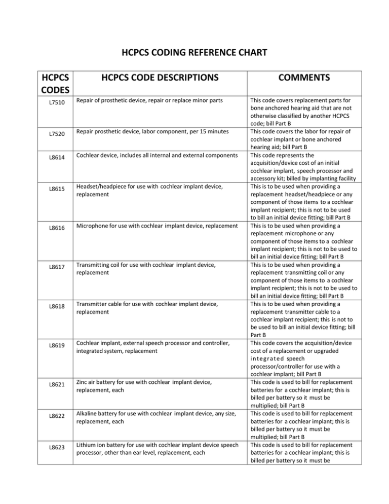 Hcpcs Coding Reference Chart Hcpcs Codes Hcpcs Code Descriptions