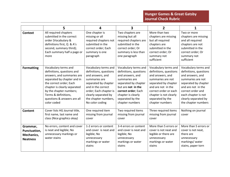 Hunger Games & Great Gatsby Journal Rubric