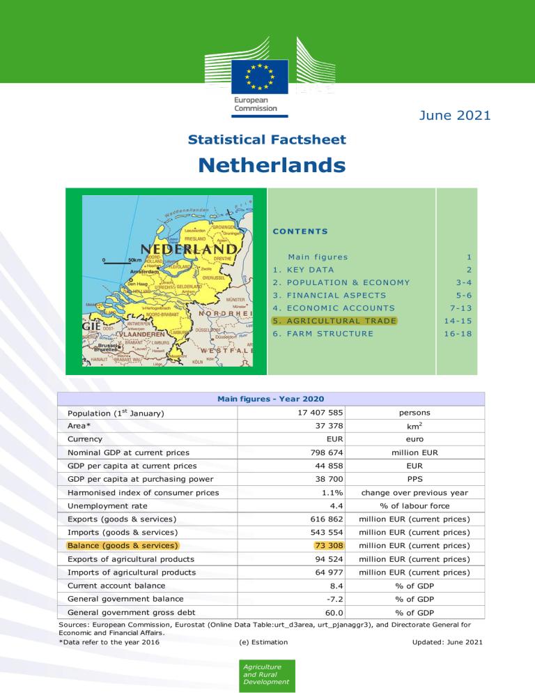 Netherlands Statistical Factsheet 2021: Key Economic & Agri Data