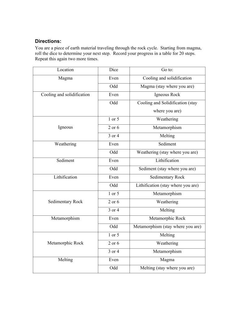 Rock Cycle Simulation Worksheet