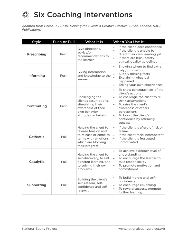 Six Coaching Interventions Table