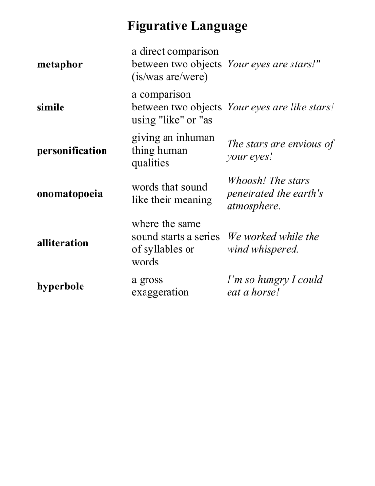 Figurative Language Definition And Examples