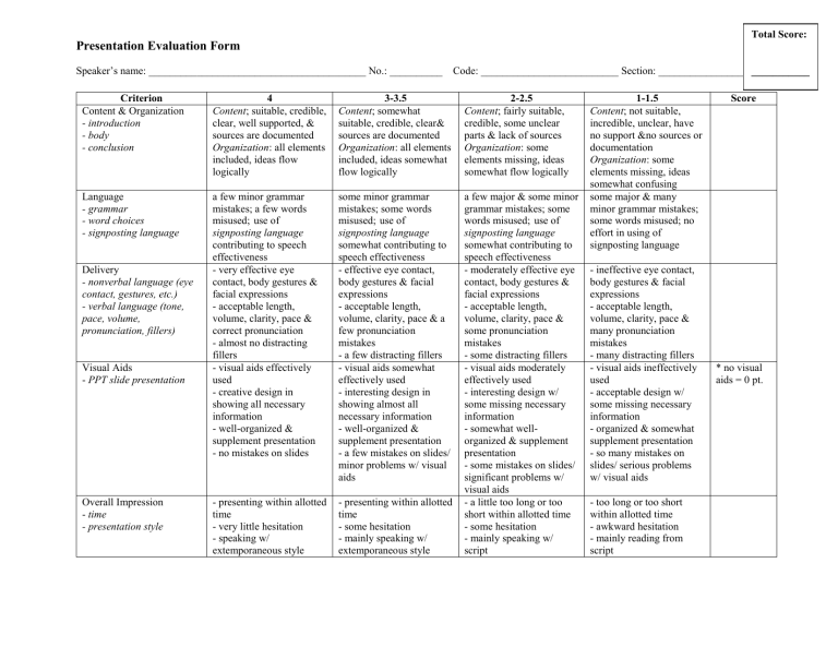 Presentation Evaluation Form For Intensive Course