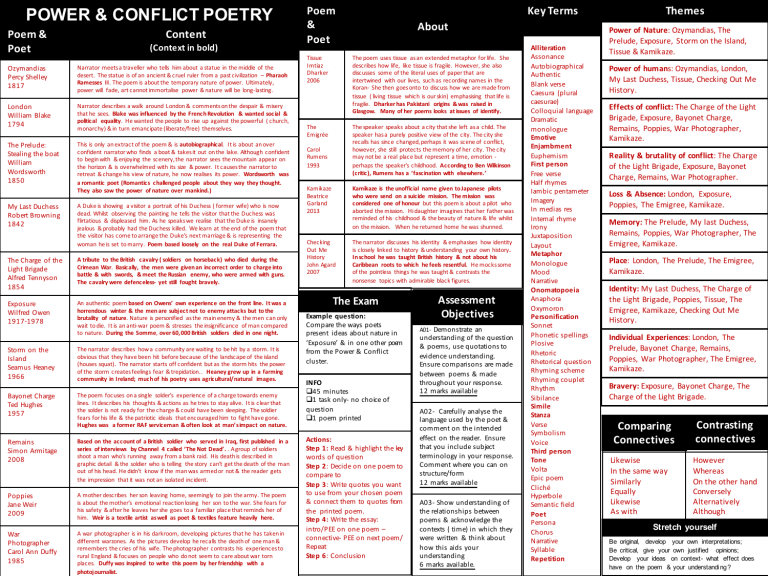 Power & Conflict Poetry Study Guide