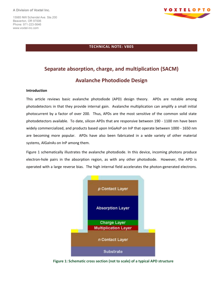 SACM Avalanche Photodiode Design: Technical Note