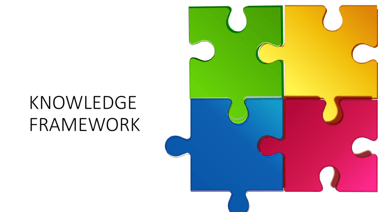 TOK Knowledge Framework: Scope, Perspectives, Ethics