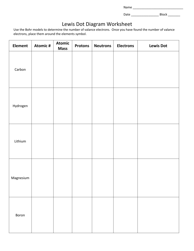 Lewis dot diagram worksheet With Answers Lewis dot diagram worksheet With Answers