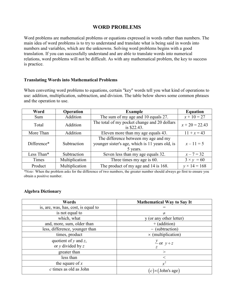 Algebra Word Problems