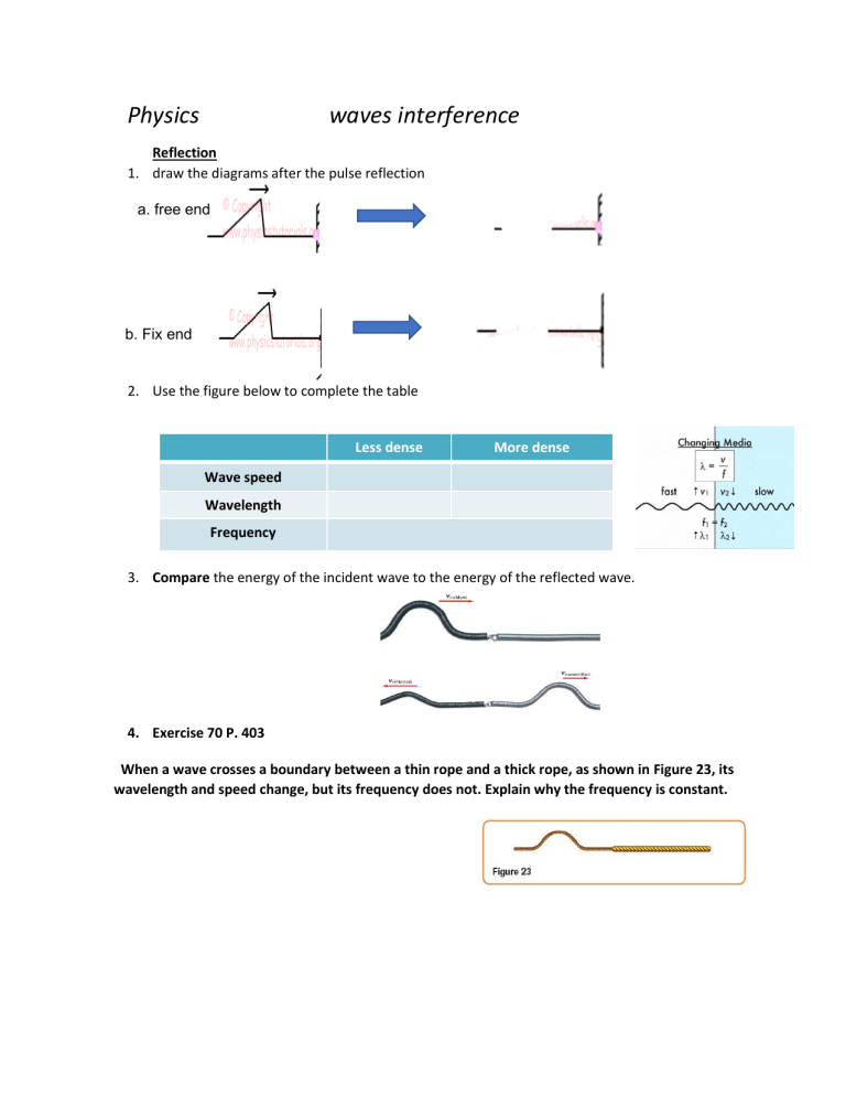 Wave Behavior Worksheet