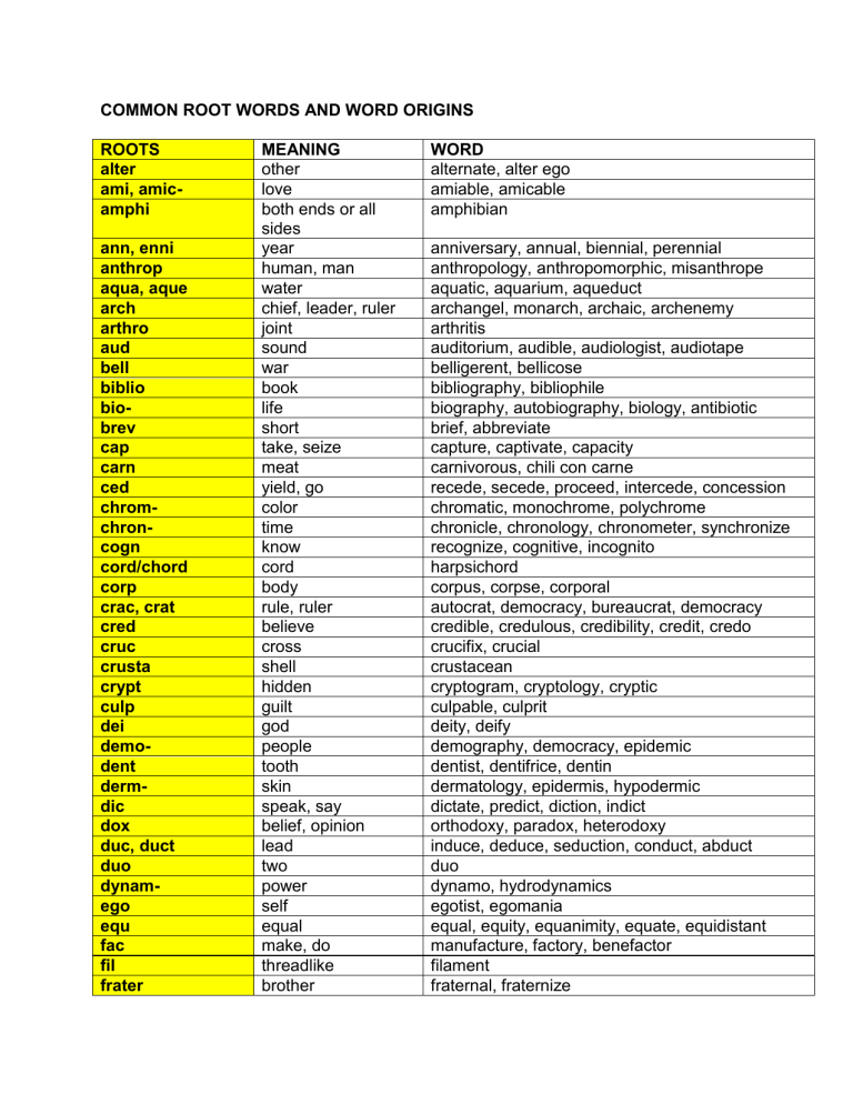 COMMON ROOT WORDS AND WORD ORIGINS