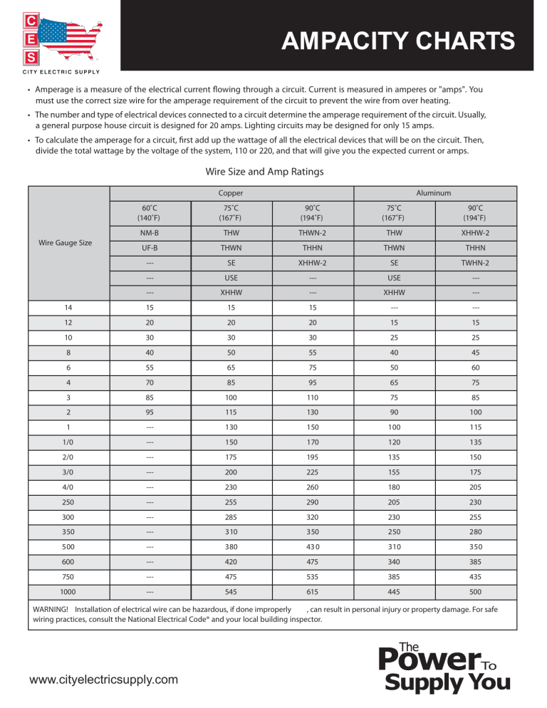 Ampacity Chart wire