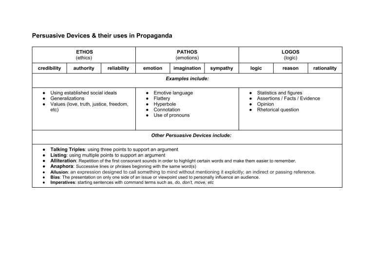 Persuasive Devices Persuasive Devices