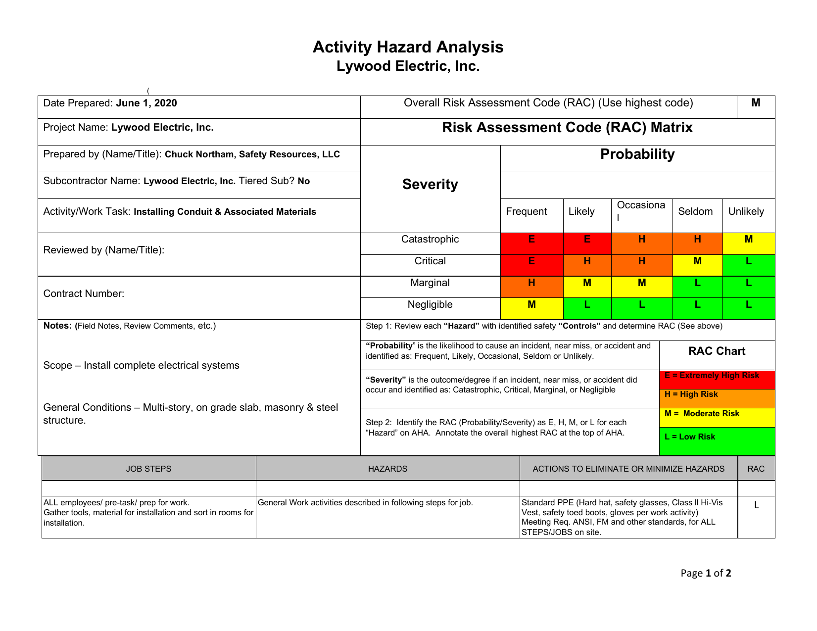 Activity Hazard Analysis AHA Risk Assessment Code RAC 53 OFF Activity Hazard Analysis AHA Risk Assessment Code RAC 53 OFF