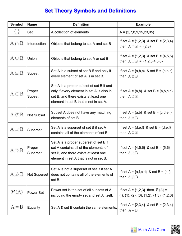 Set Theory Symbols and Definitions For Mat 146 