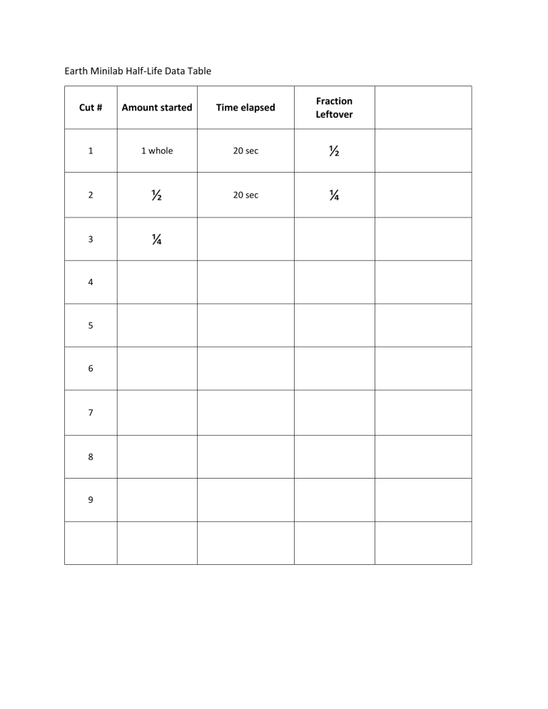 Text Minilab Data Chart