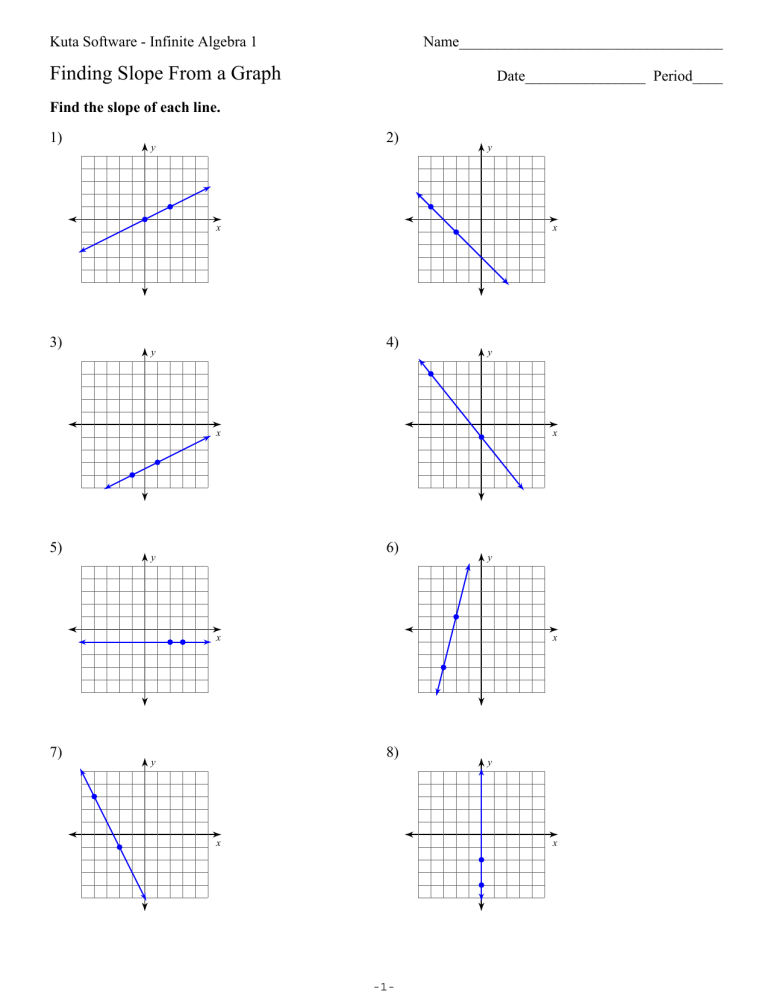 Slope From A Graph