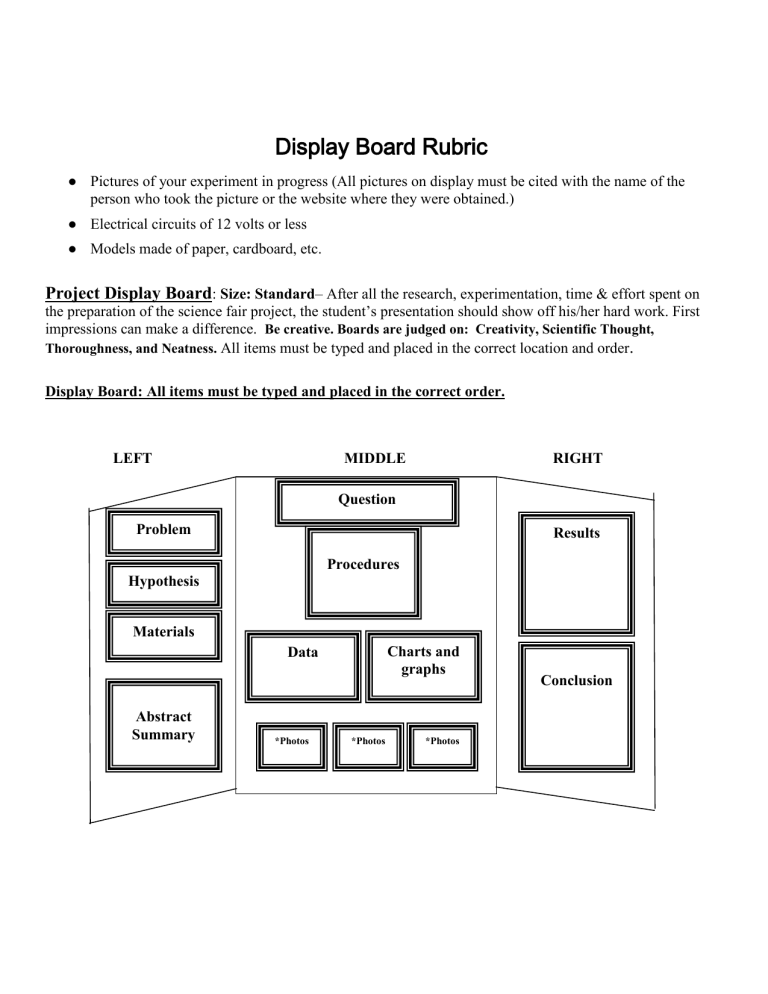 Display Board Rubric