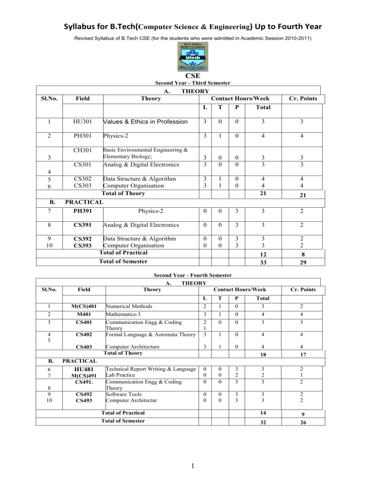B.Tech CSE Syllabus: Computer Science Engineering Curriculum
