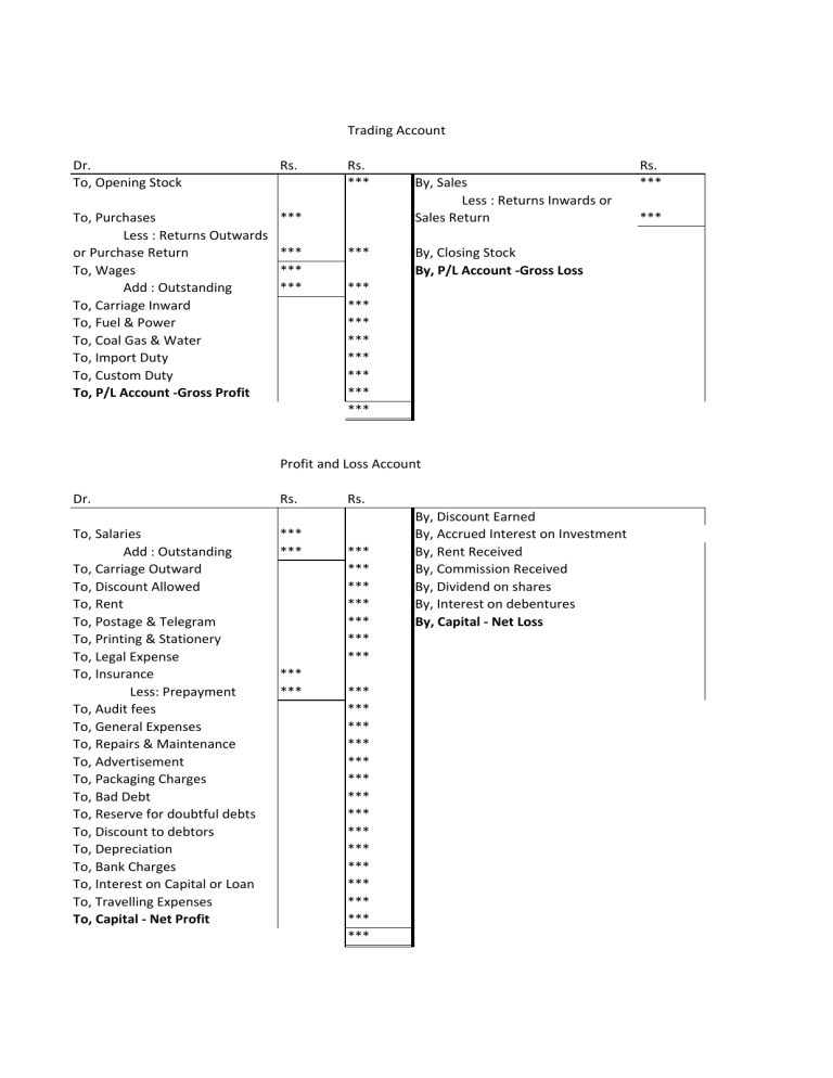 Finantsarvestuse aruanne: kauplemis-, kasumiaruanne, bilanss