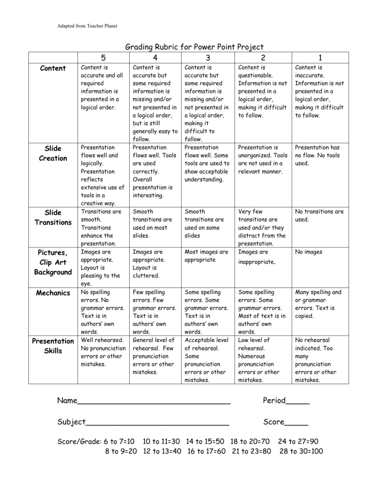Power Point Rubric Power Point Rubric