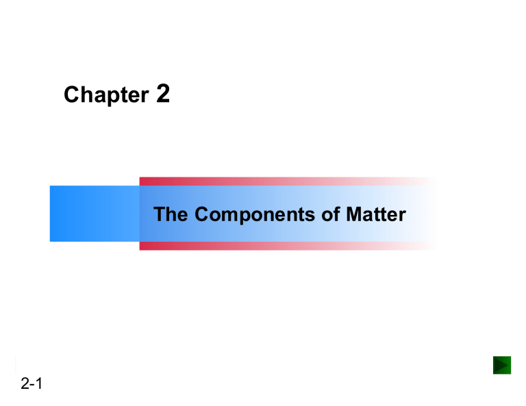 Components of Matter: Elements, Compounds, Mixtures