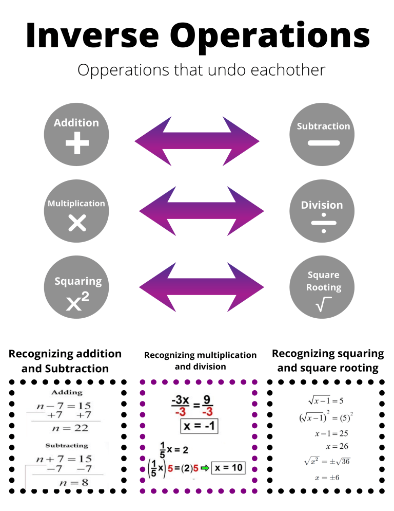 Inverse Operations
