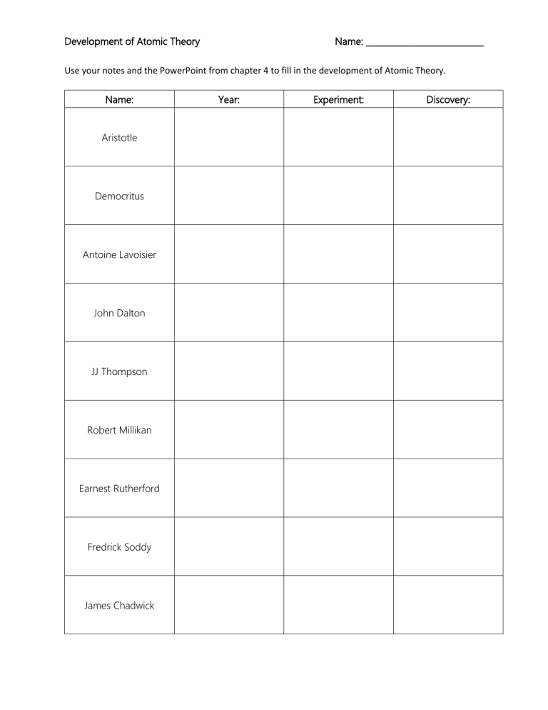 Atomic Theory Worksheet Atomic Theory Worksheet