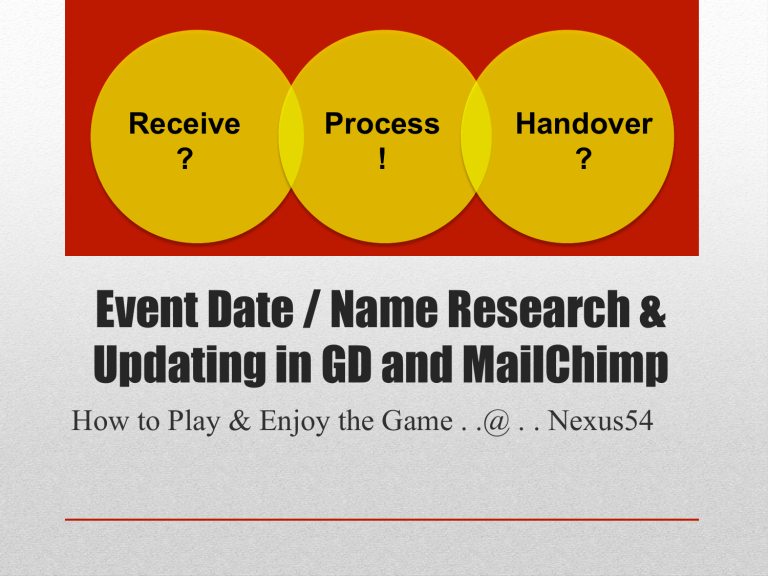 Event Name Research And Updating Name Marketing