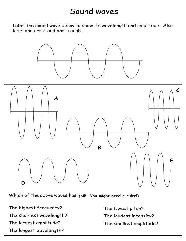 Sound Waves Worksheet Wavelength Amplitude Frequency