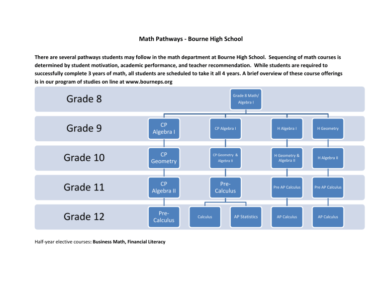 Math Course Sequence 11 29 16